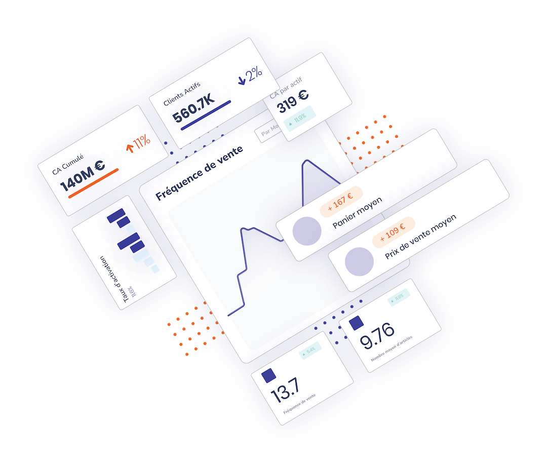 Accueil - Full Data Management